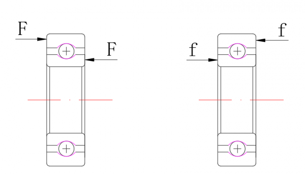 Can deep groove ball bearings withstand axial loads? | BSPD Bearing ...