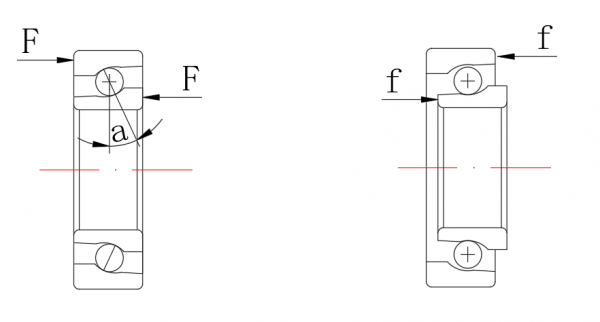 Can deep groove ball bearings withstand axial loads? | BSPD Bearing ...