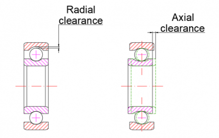 What is the bearing clearance and how to detect it? | BSPD Bearing ...