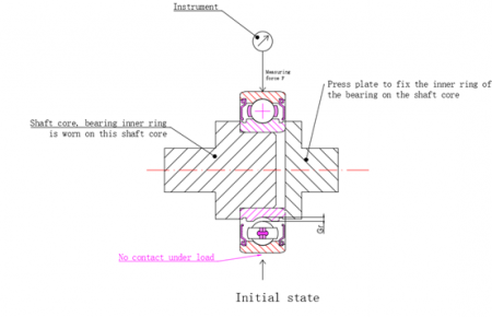 What is the bearing clearance and how to detect it? | BSPD Bearing ...
