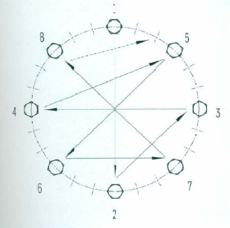 Introduction of slewing bearing technology | BSPD Bearing Manufacturing