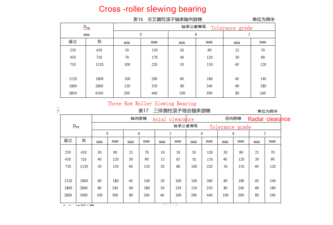Introduction of slewing bearing technology | BSPD Bearing Manufacturing